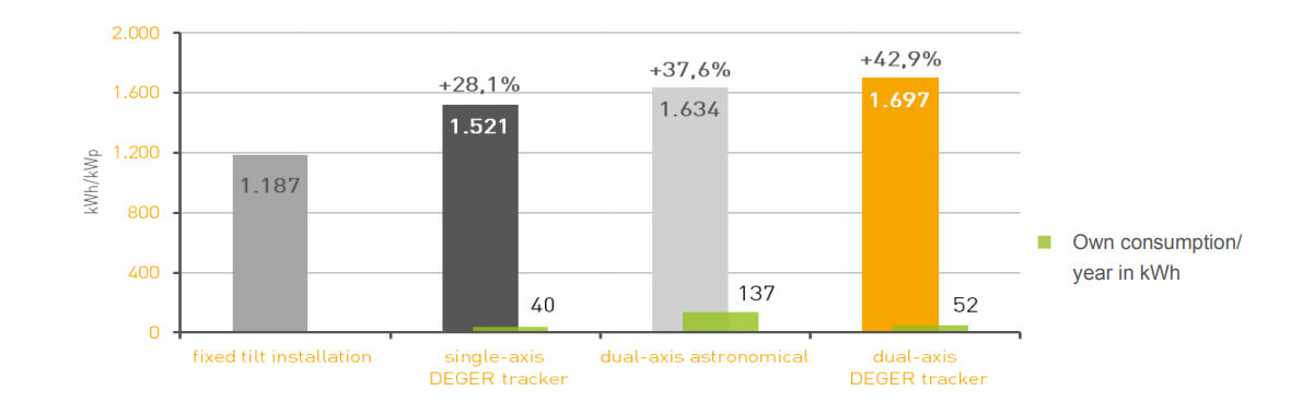 Technology - DEGER Energie